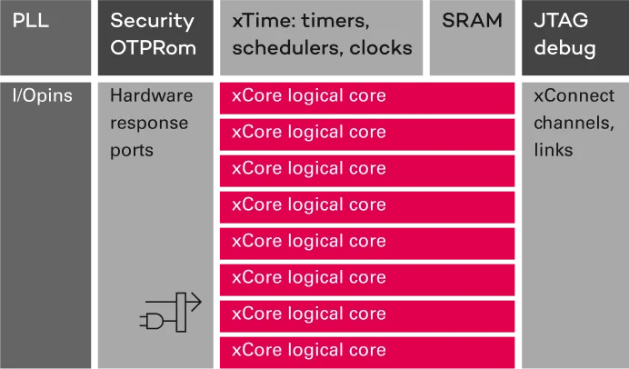 Synapticon™ | Motion Control | Software - Motion Core